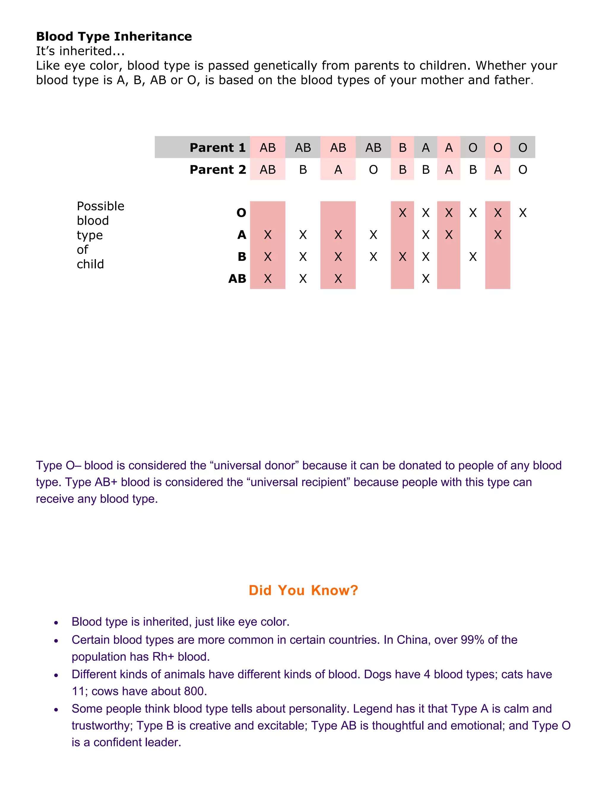 Blood types for health class | PDF
