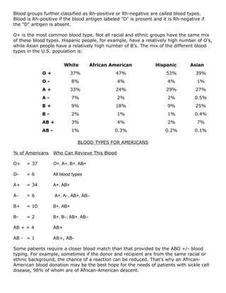 Blood types for health class | PDF