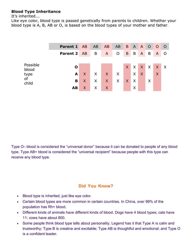 Blood types for health class | PDF