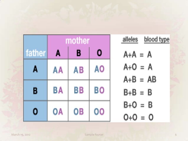 Blood types powerpoint presentation | PPTX | Blood Disorders | Diseases ...