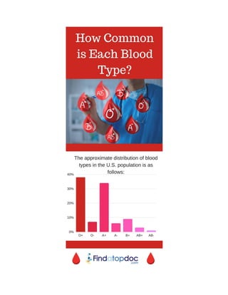 Blood types infographic | PDF | Blood Disorders | Diseases and Conditions