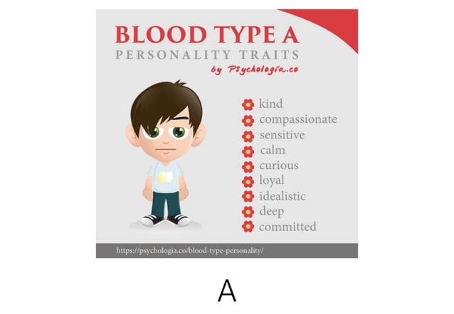Blood types personality .pdf