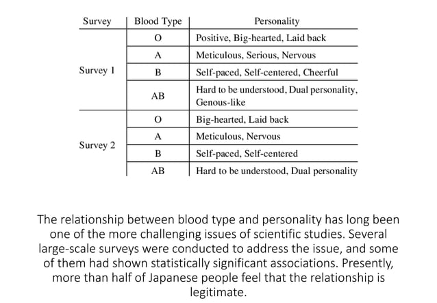 Blood types personality .pdf