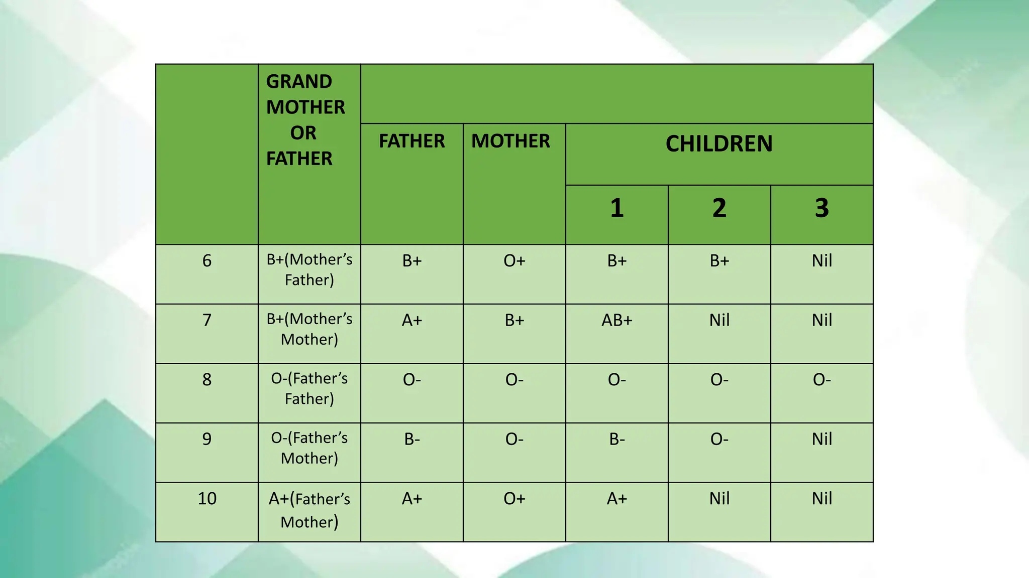 blood types and its information for school | PPTX