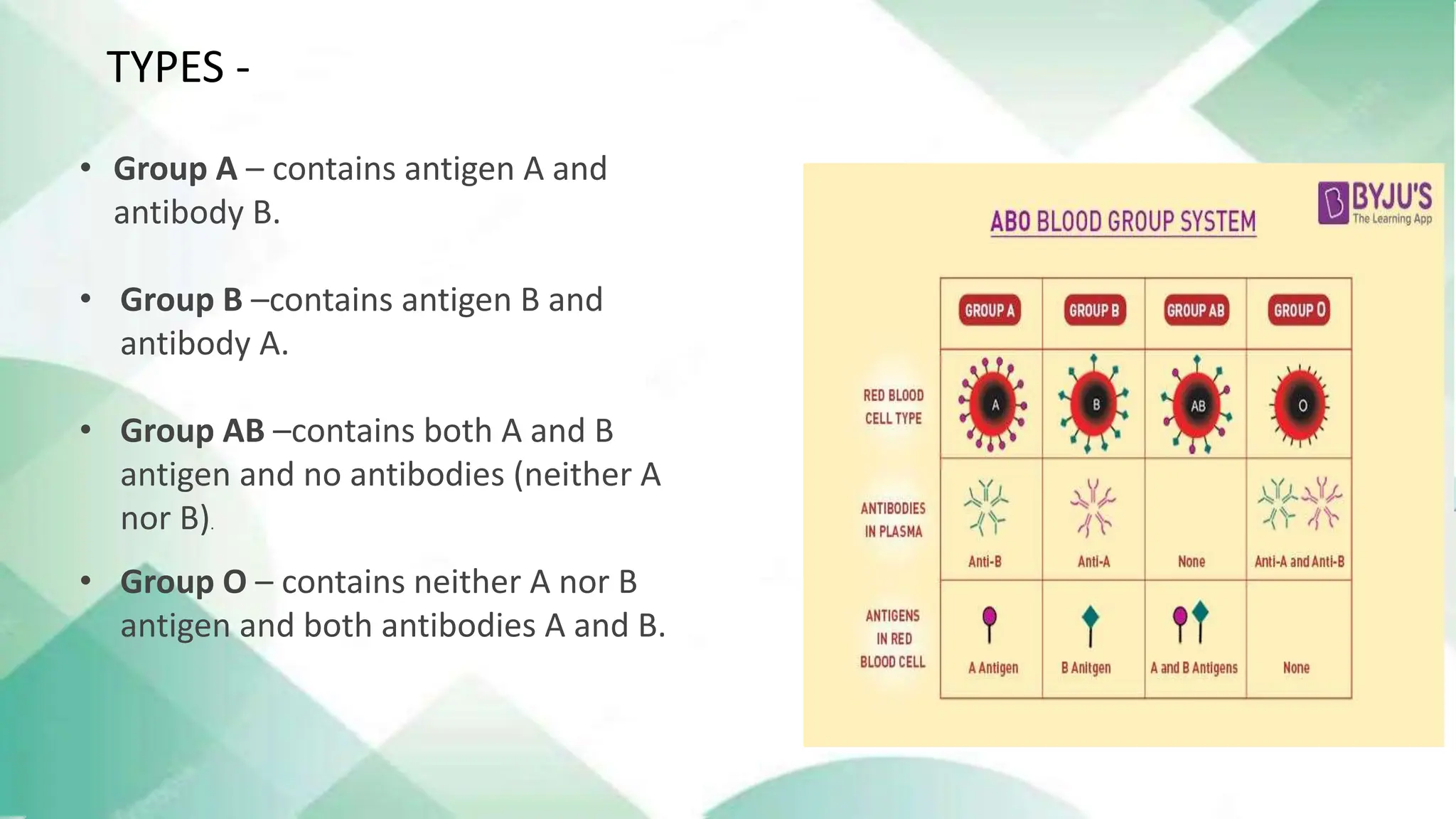 blood types and its information for school | PPTX