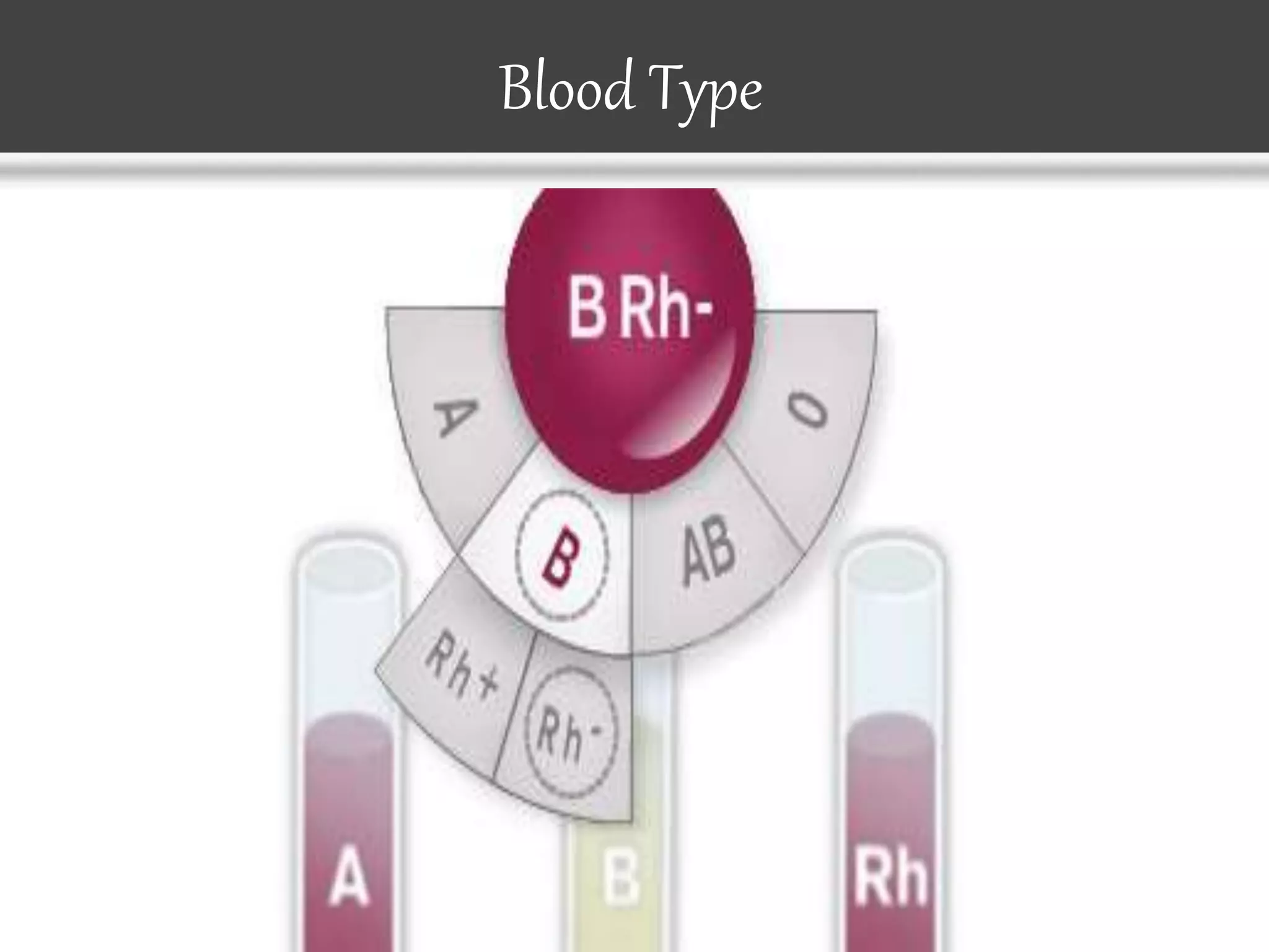 Blood typing | PPTX