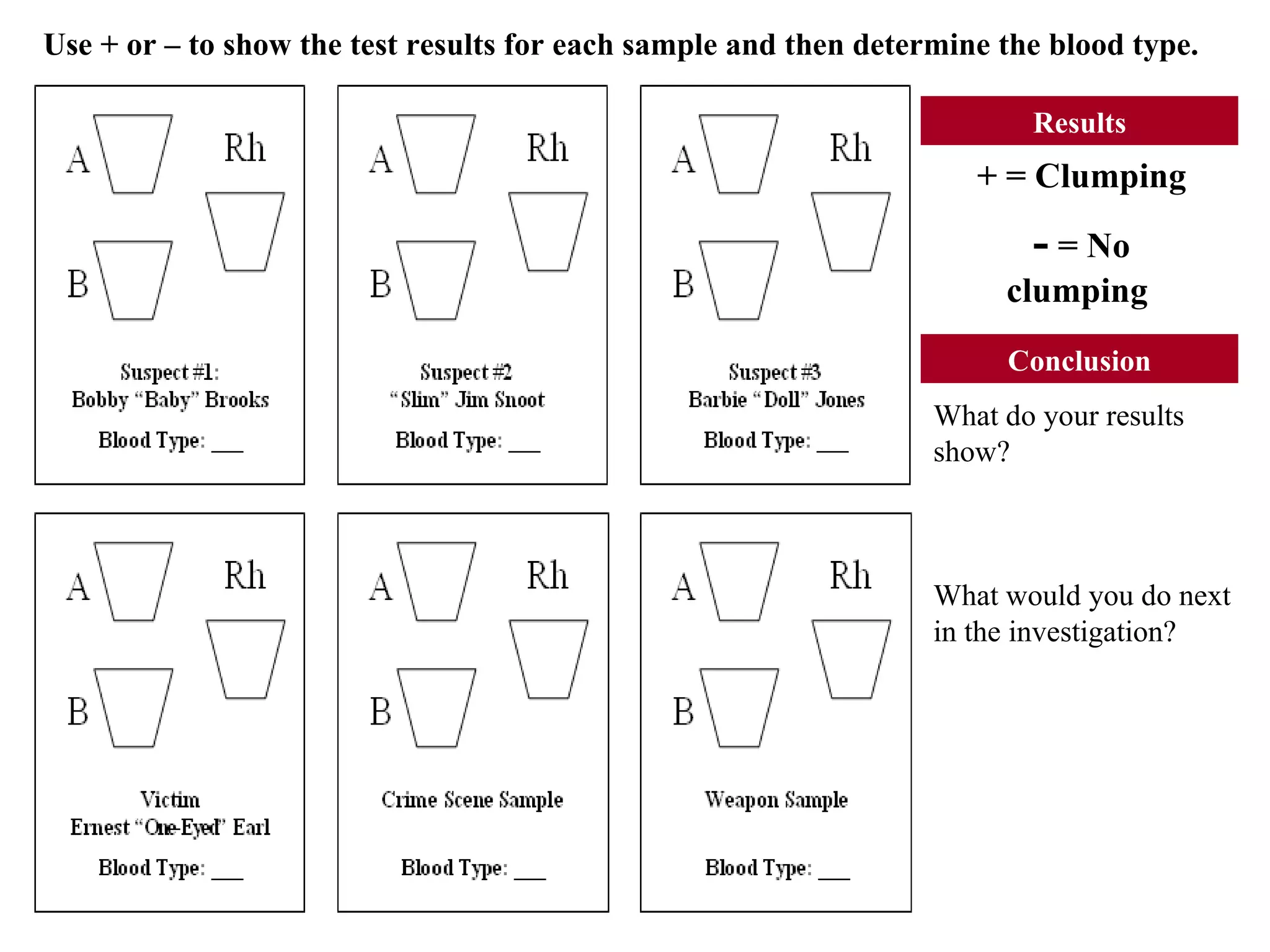 Bloodtypinglab2 2 | PPT | Blood Disorders | Diseases and Conditions