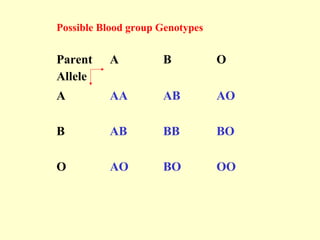 Blood Typing | PPT