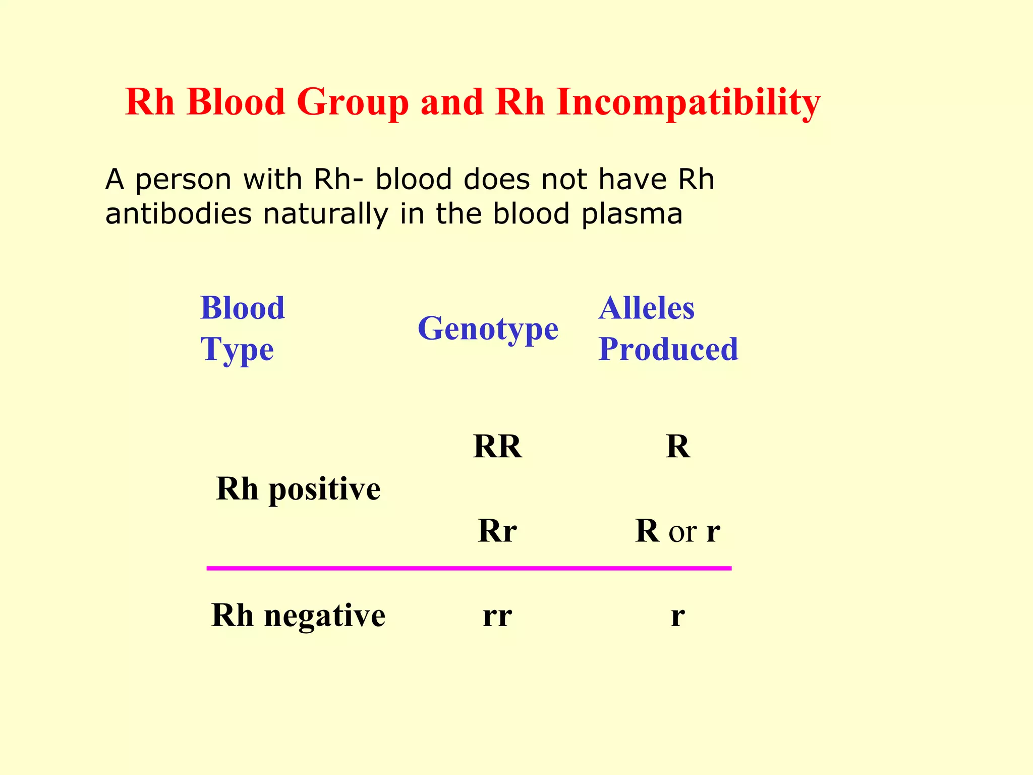 Blood typing ppt | PPT