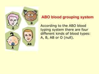 Blood typing ppt | PPT