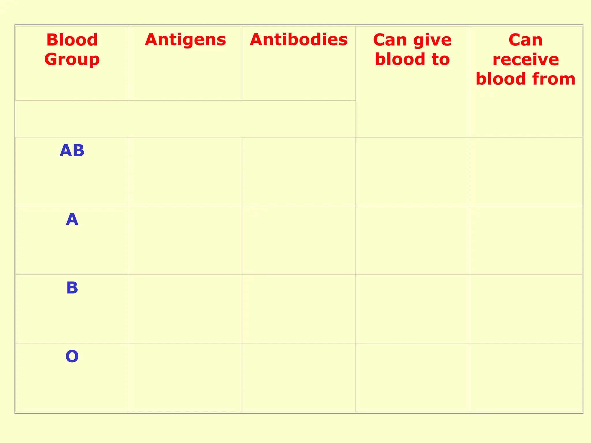 Blood Typing PPT.ppt