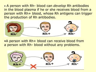 Blood Typing PPT.ppt