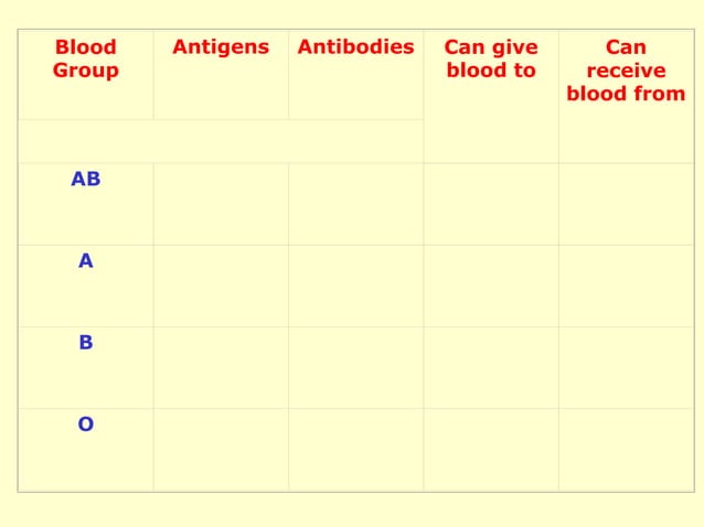 Blood Typing PPT.ppt