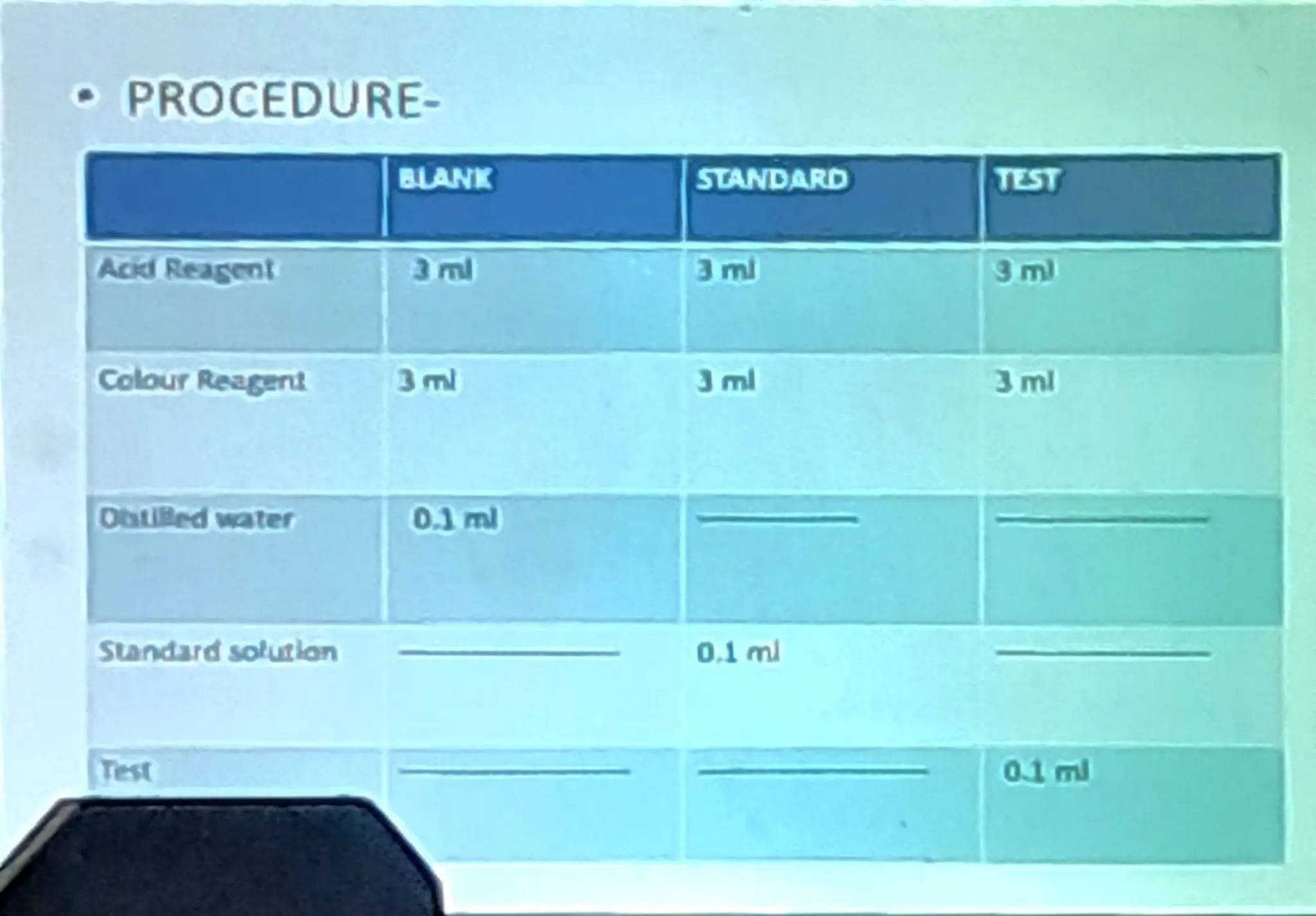 Blood Urea Estimation nitrogen containing.pdf | Chemistry | Science