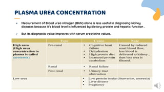 Blood urea nitrogen | PPTX