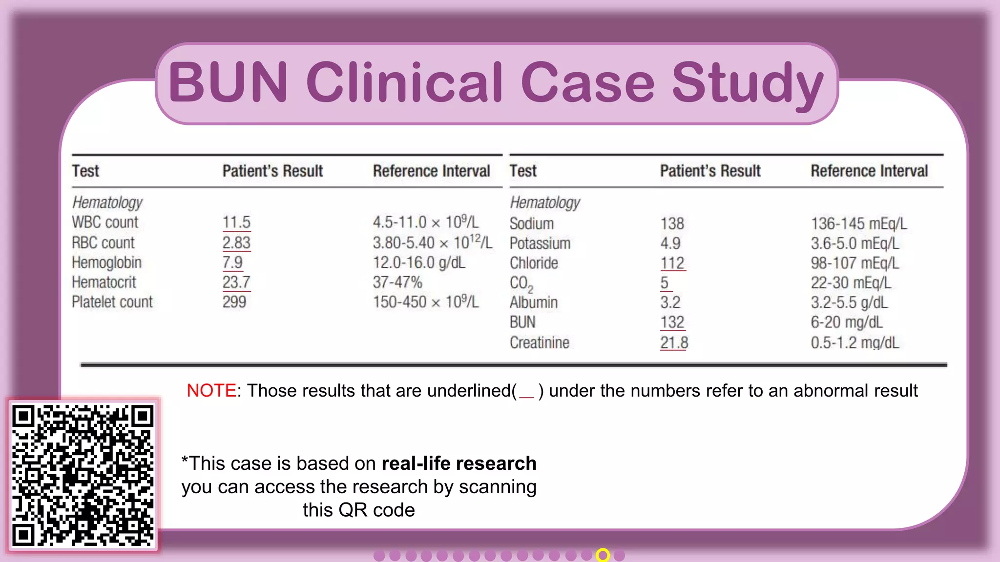 Blood Urea Nitrogen Test | PPTX