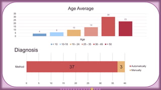 Blood Urea Nitrogen Test | PPTX