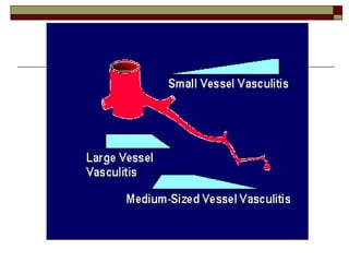 Blood vessel pathology | PPT