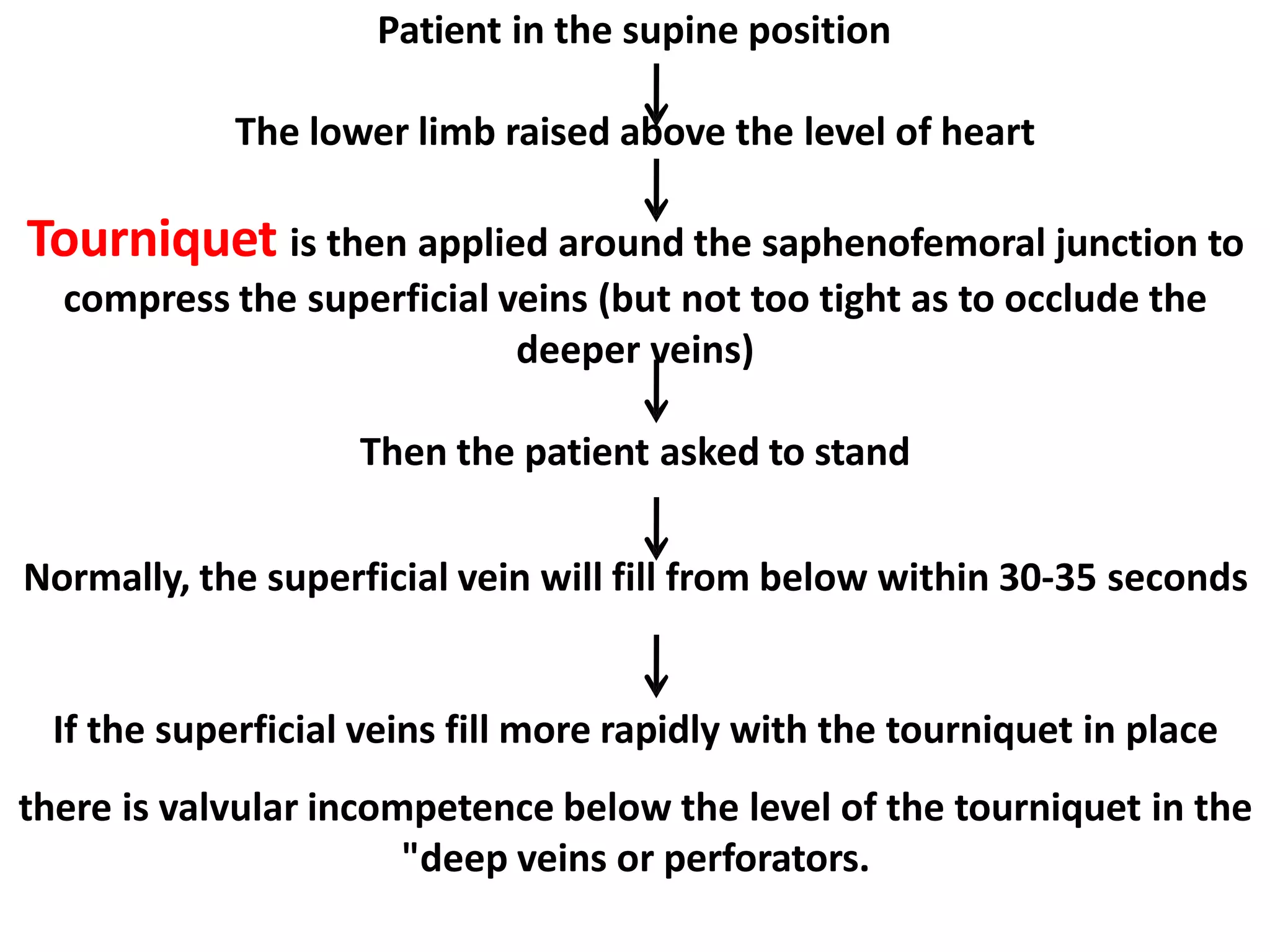 Blood Vessels of Lower Limb.pptx