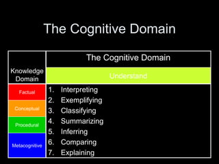 Blooming Materials: Aligning Learning, Teaching and Assessment Goals by ...