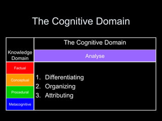 Blooming Materials: Aligning Learning, Teaching and Assessment Goals by ...