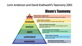 Bloom's Taxonomy | PPTX