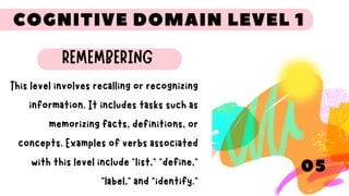 BLOOM's TAXONOMY.pdf