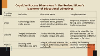 The Revised Bloom’s Taxonomy of Educational Objectives | PDF