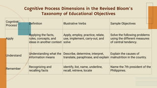 The Revised Bloom’s Taxonomy of Educational Objectives | PDF