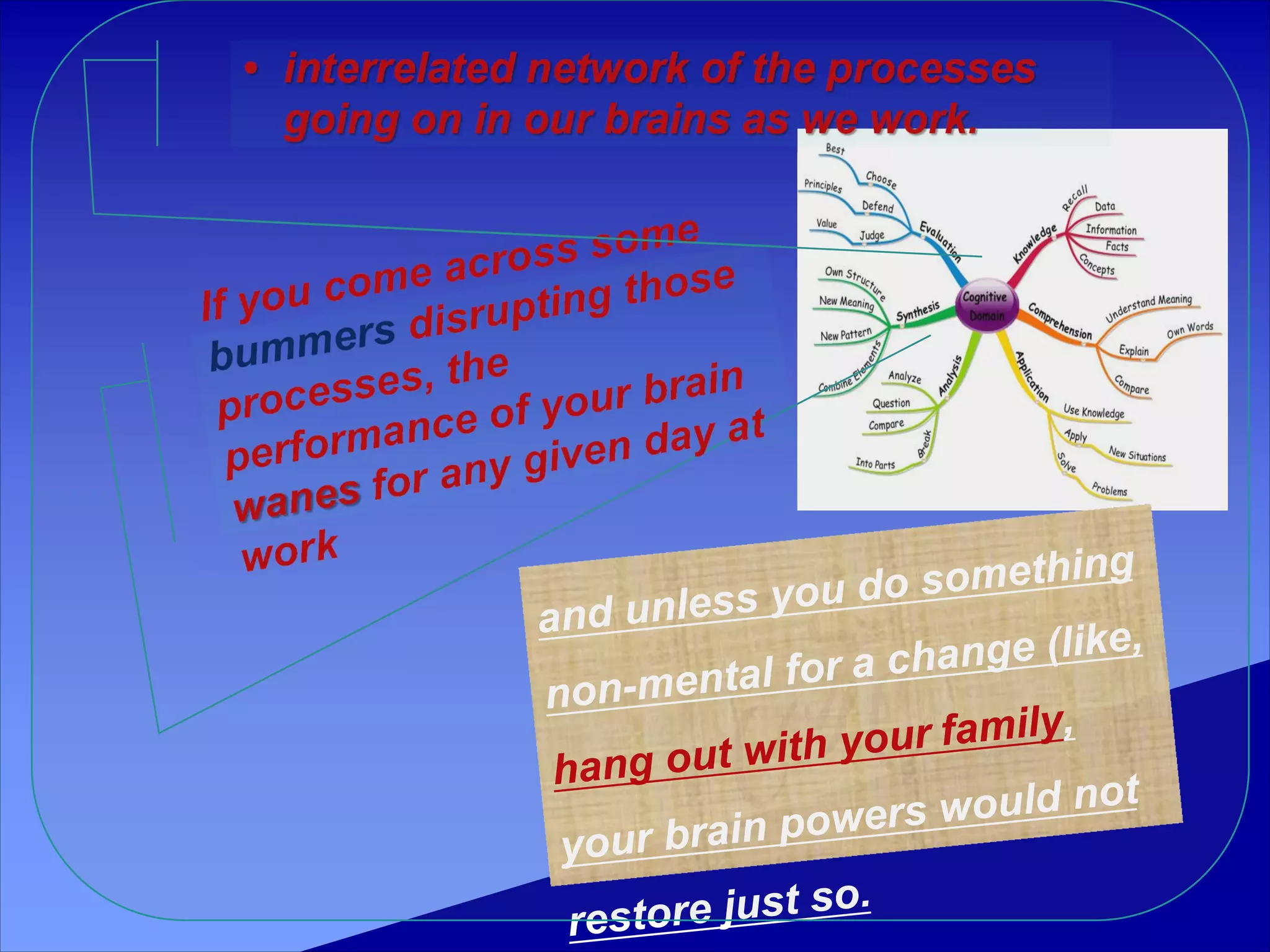 Blooms Taxonomy .ppt