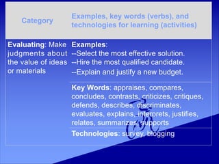 Blooms Taxonomy .ppt
