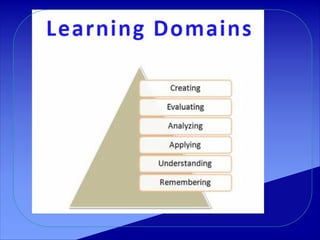 Blooms Taxonomy .ppt