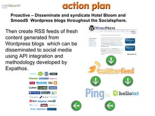 Hotel Bloom Social Media Strategy | PPT