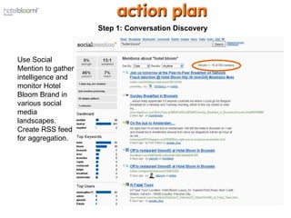 Hotel Bloom Social Media Strategy | PPT