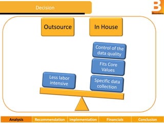 Bloomberg | PPT