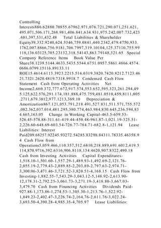 Bloomberg adjusted highlightsLVMH Moet Hennessy Louis Vuitton SE ( | PDF