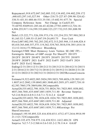 Bloomberg adjusted highlightsLVMH Moet Hennessy Louis Vuitton SE ( | PDF