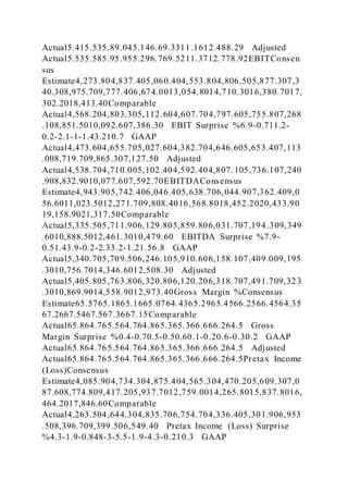 Bloomberg adjusted highlightsLVMH Moet Hennessy Louis Vuitton SE ( | PDF