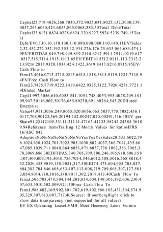 Bloomberg adjusted highlightsLVMH Moet Hennessy Louis Vuitton SE ( | PDF