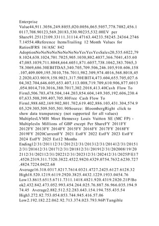 Bloomberg adjusted highlightsLVMH Moet Hennessy Louis Vuitton SE ( | PDF