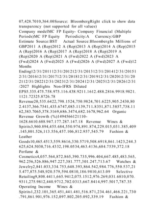Bloomberg adjusted highlightsLVMH Moet Hennessy Louis Vuitton SE ( | PDF