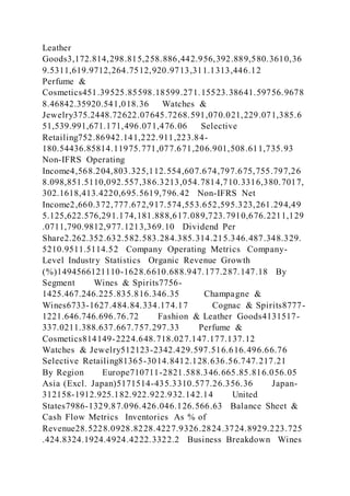 Bloomberg adjusted highlightsLVMH Moet Hennessy Louis Vuitton SE ( | PDF