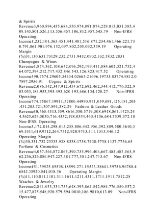 Bloomberg adjusted highlightsLVMH Moet Hennessy Louis Vuitton SE ( | PDF