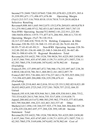 Bloomberg adjusted highlightsLVMH Moet Hennessy Louis Vuitton SE ( | PDF