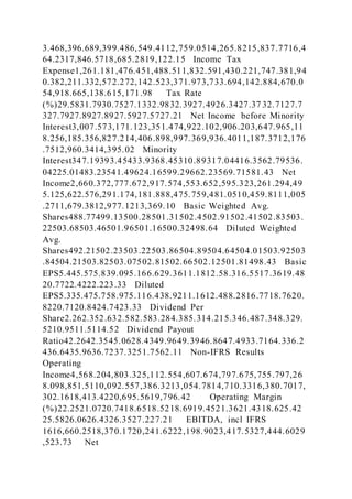 Bloomberg adjusted highlightsLVMH Moet Hennessy Louis Vuitton SE ( | PDF