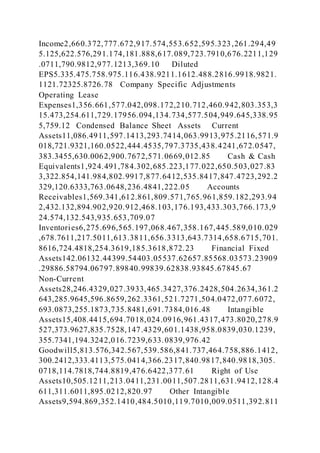 Bloomberg adjusted highlightsLVMH Moet Hennessy Louis Vuitton SE ( | PDF