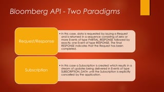 Bloomberg API Open Source Development and Solution Providers India | PPT