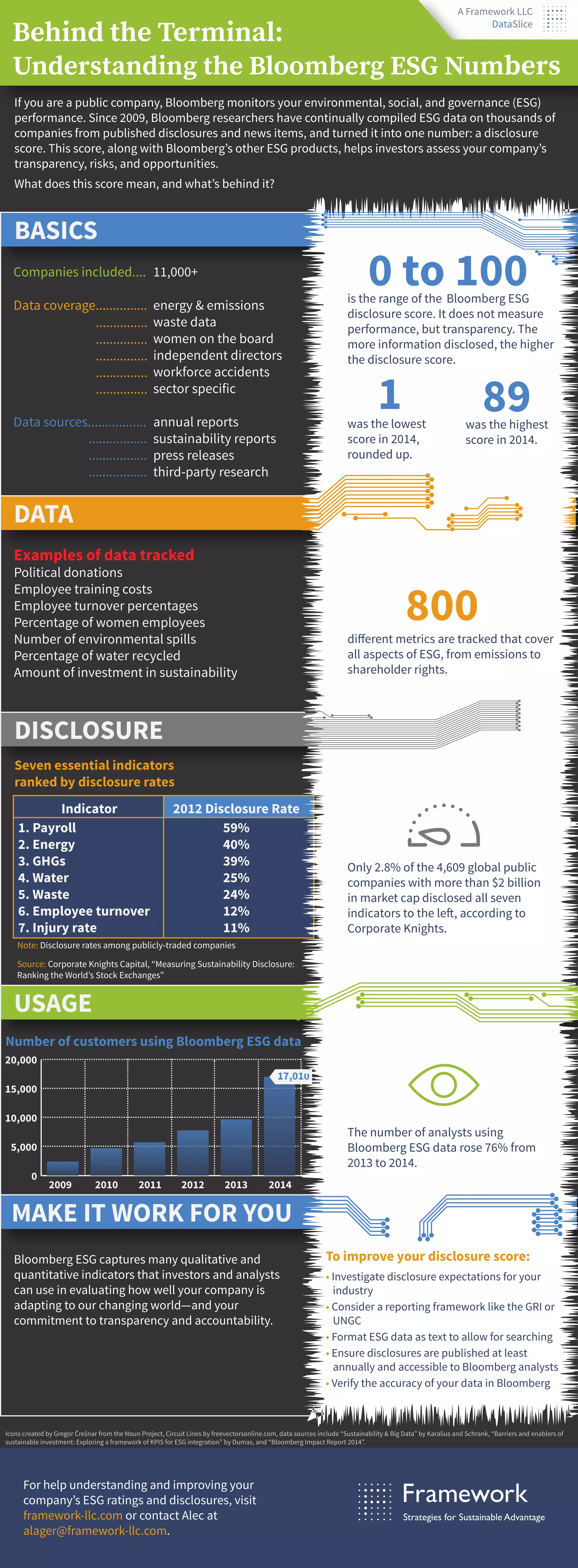 What is a Bloomberg ESG Score? | PDF