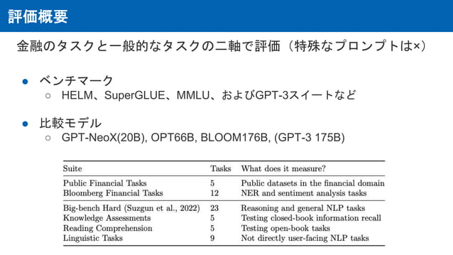 【DL輪読会】BloombergGPT: A Large Language Model for Finance arxiv | PPTX ...