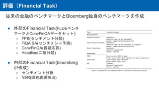【DL輪読会】BloombergGPT: A Large Language Model for Finance arxiv | PPTX ...